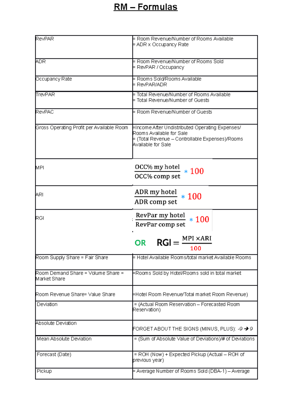 Hotel Management RM Formulas & Calculations Guide - Studeersnel