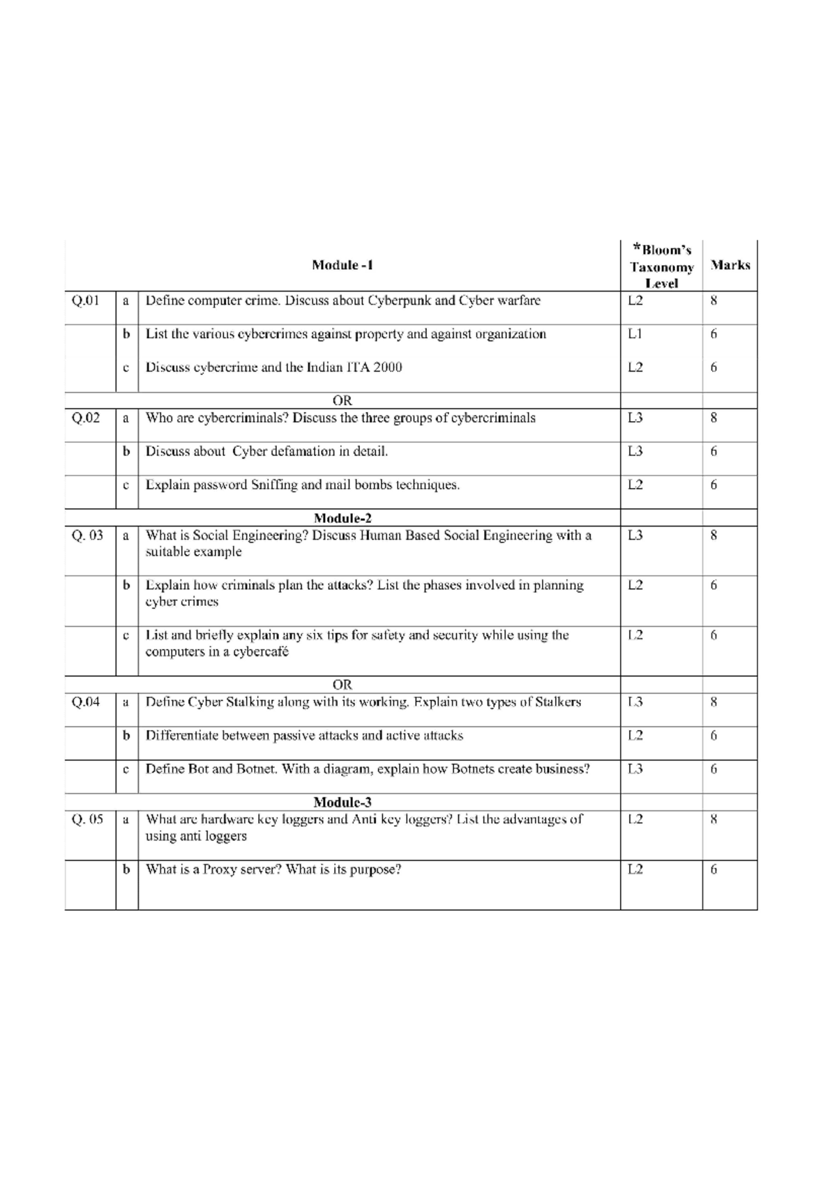 Important Questions for Cyber Security VTU 1st Year Exam 2023 - Studocu