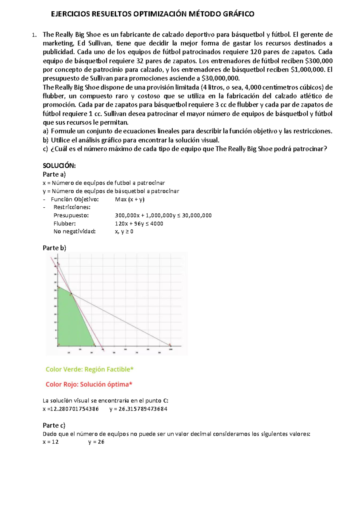 Ejercicios Optimización Resueltos Método Gráfico - Warning: TT: undefined function: 32 Warning ...