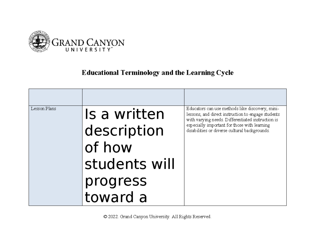 ECE 210 T1 Lesson Plans: Educational Terminology & Learning Cycle - Studocu