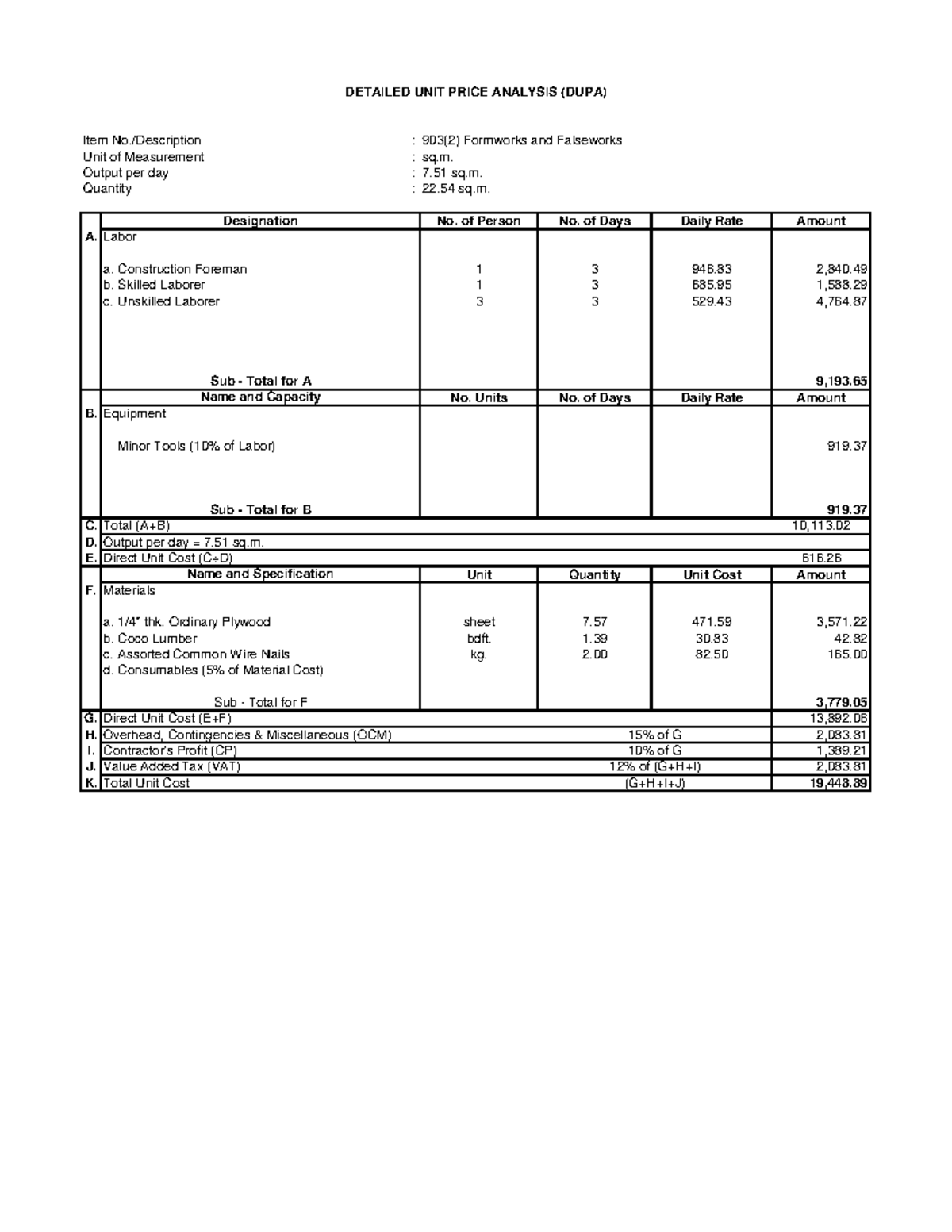 903 - detailed unit price analysis (DUPA) for formworks and falseworks ...