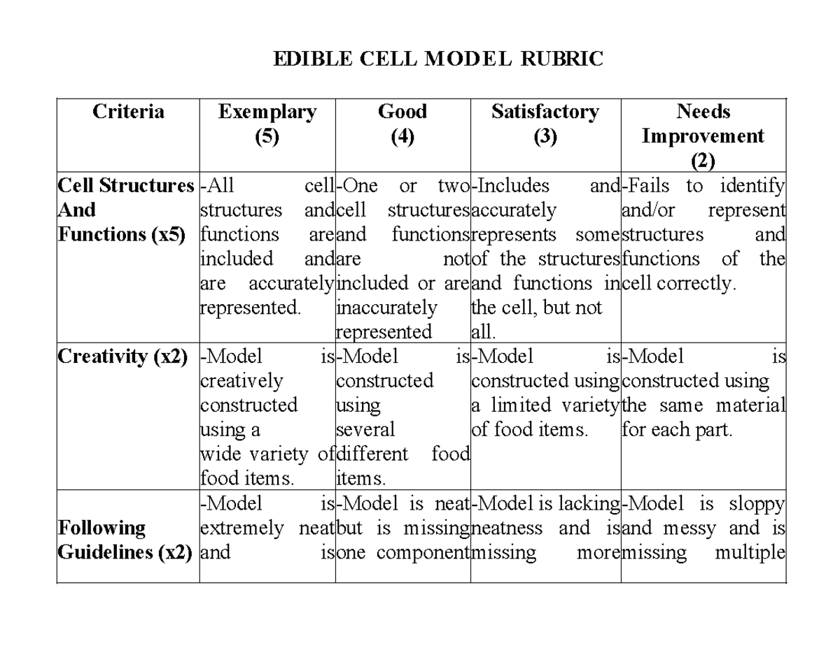 Edible Cell Project Rubric (EDIBLE CELL 2013) - Studocu