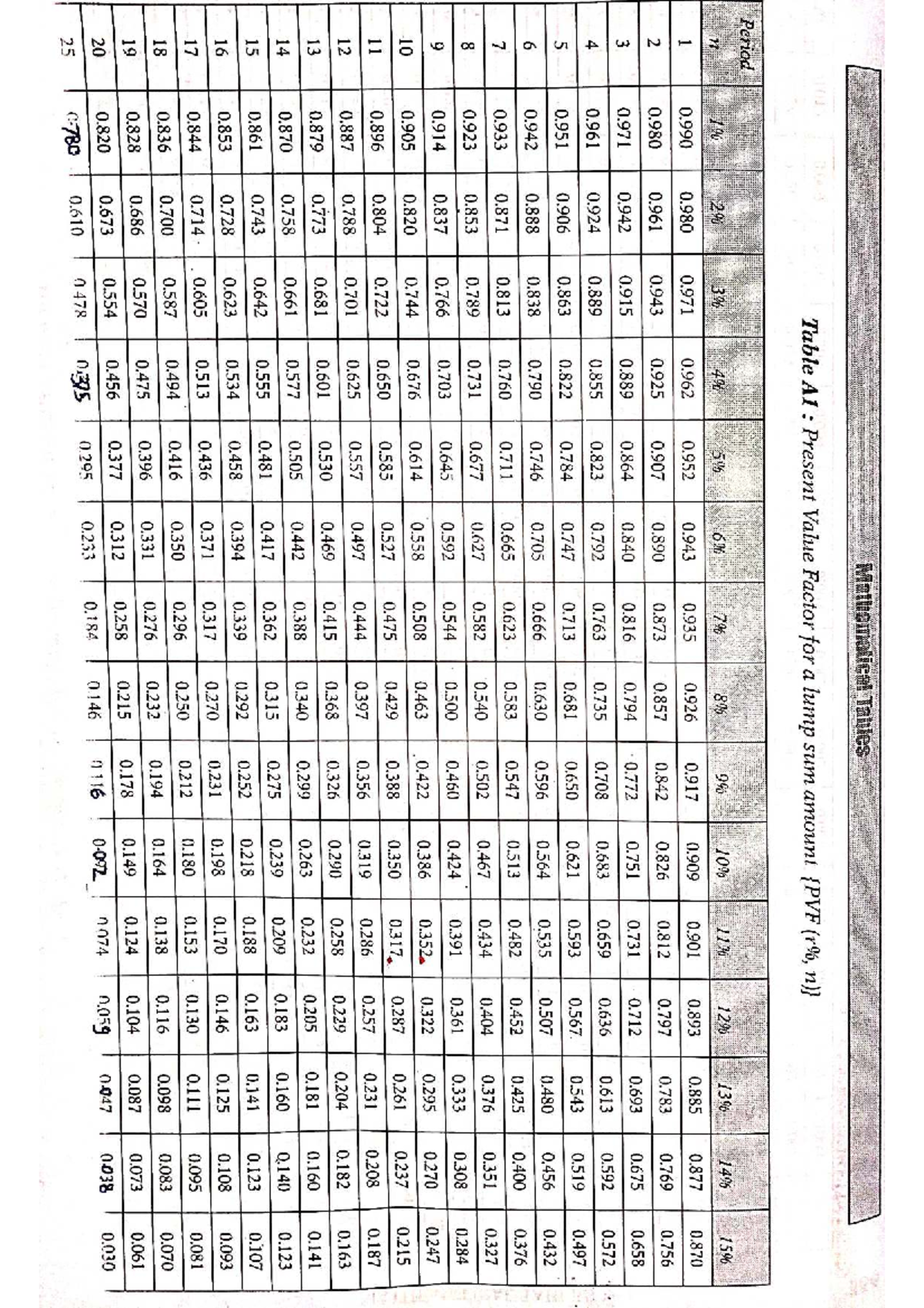 Mathematical Tables: Present Value and Annuity Factors - Studocu