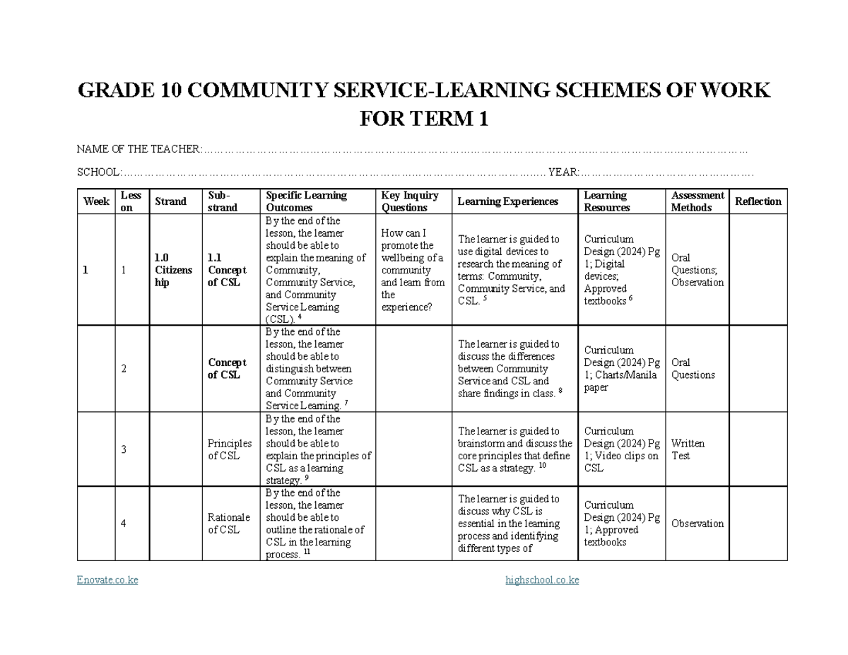 GRADE 10 TERM 1 COMMUNITY SCHEMES OF WORK: CSL Focus - Studocu