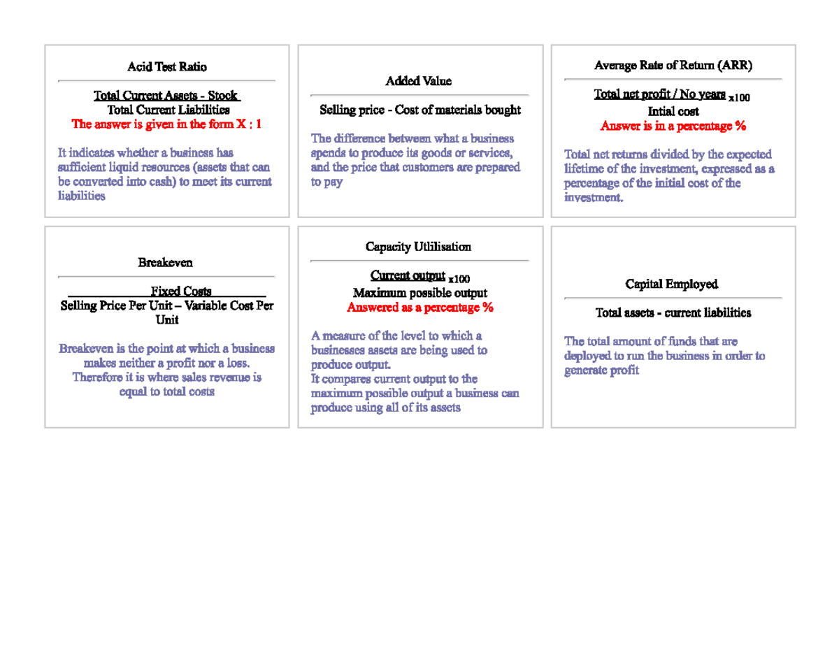 Business Formulas Overview for WJEC/Eduquas Students - Studocu