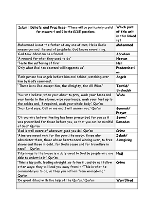 Edexcel Conflict Poetry Study Guide - You will be tested on your ...
