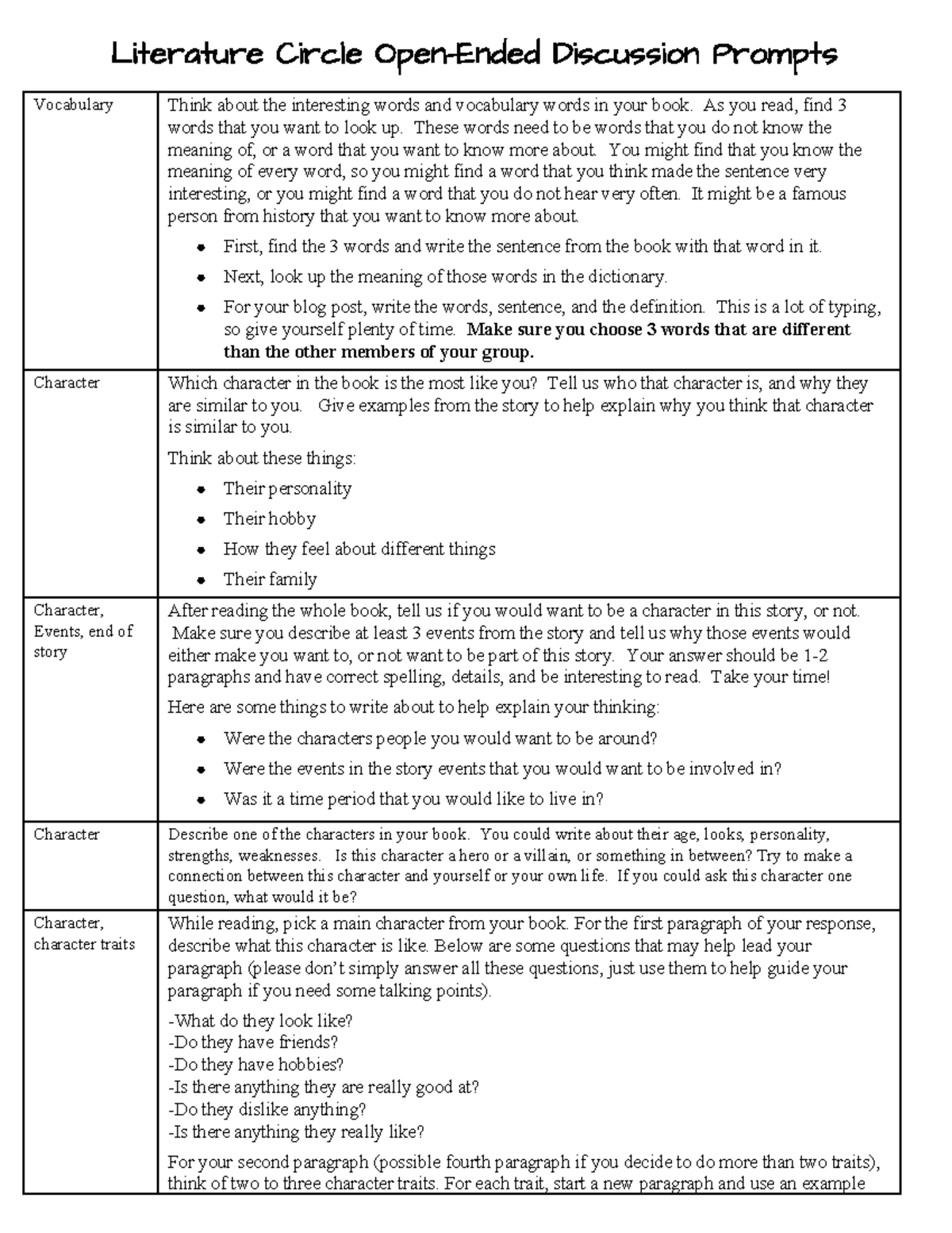 Literature Circle Discussion Prompts: Vocabulary & Character Analysis ...