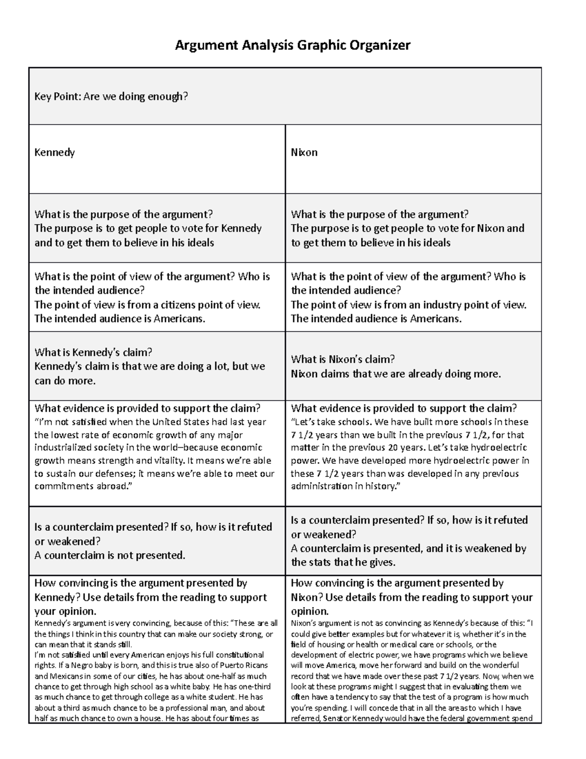 An Argument Analysis for 05.03 - Argument Analysis Graphic Organizer ...