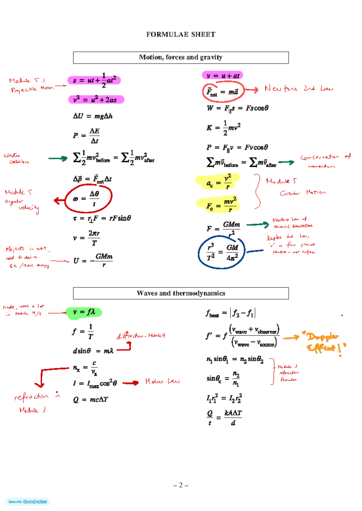 Annotated Physics Data Sheet 2 - 2 – FORMULAE SHEET Motion, forces and ...