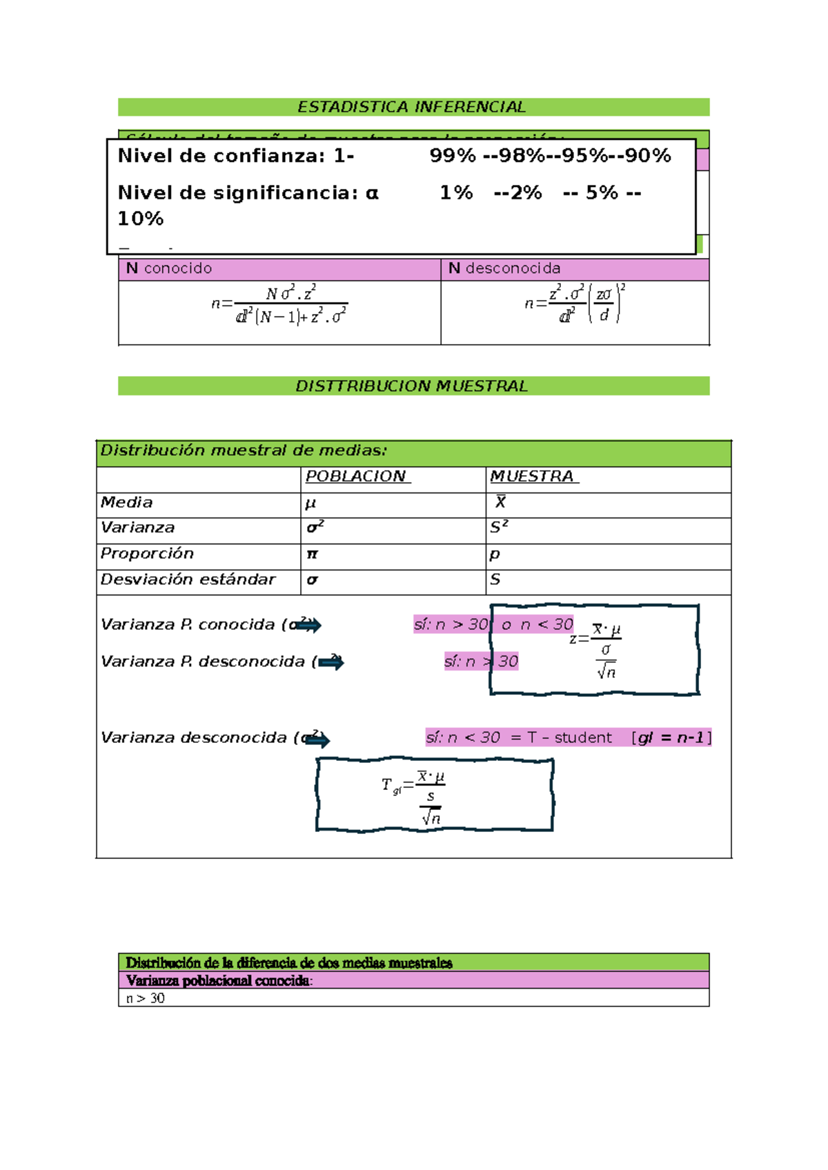 ESTADISTICA INFERENCIAL: Formulario de Cálculo de Muestras y Pruebas - Studocu