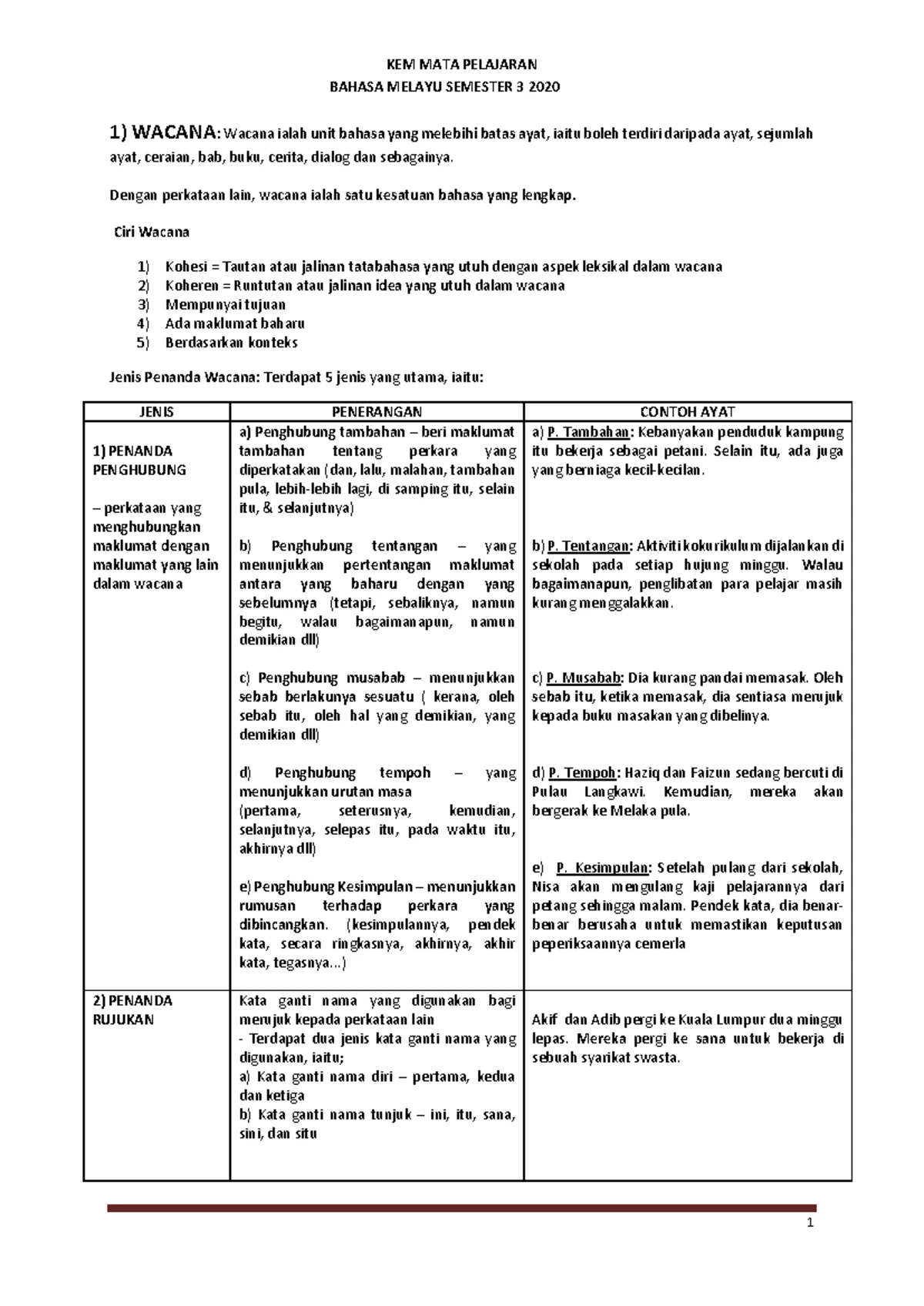 Surat Penangguhan Bertugas DG44 SK Padang Mokan - Jun 2023 - Studocu