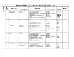 [Solved] Aina za insha ya memo - Education Arts (ENG 121) - Studocu