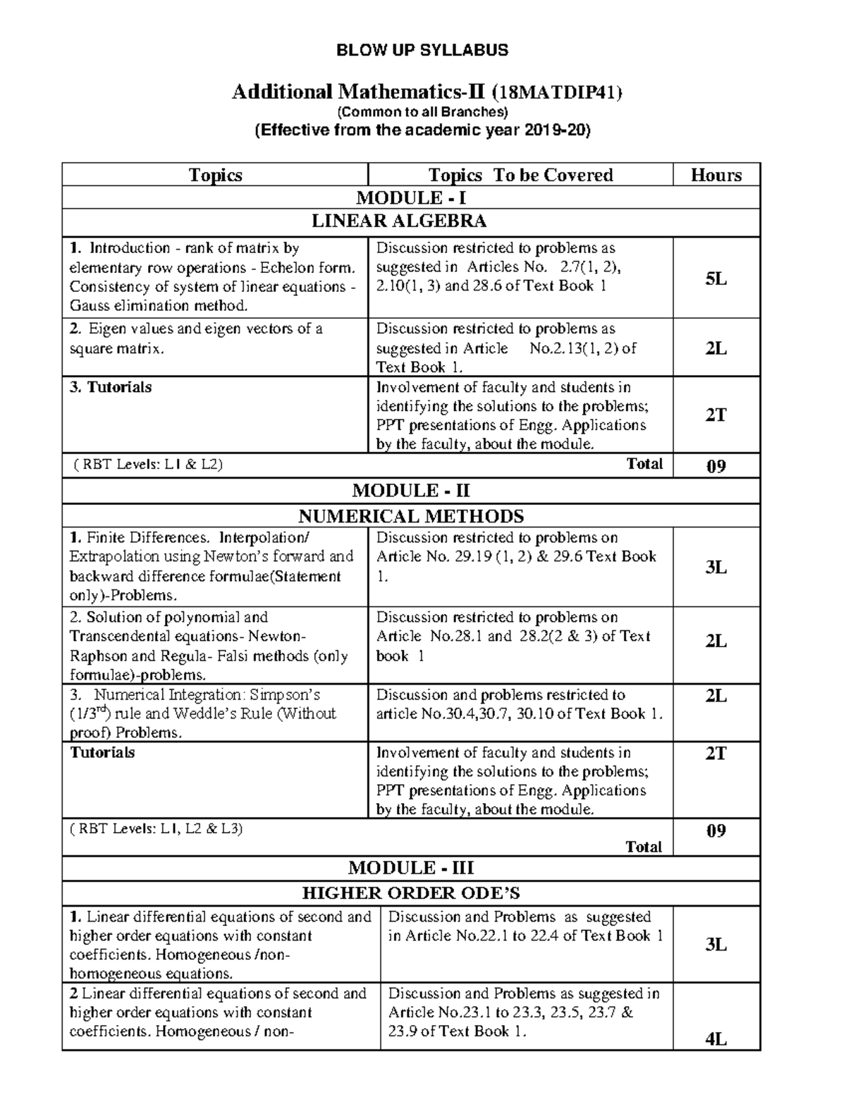 18MATDIP41 - Syllabus Overview for Linear Algebra & Numerical Methods ...
