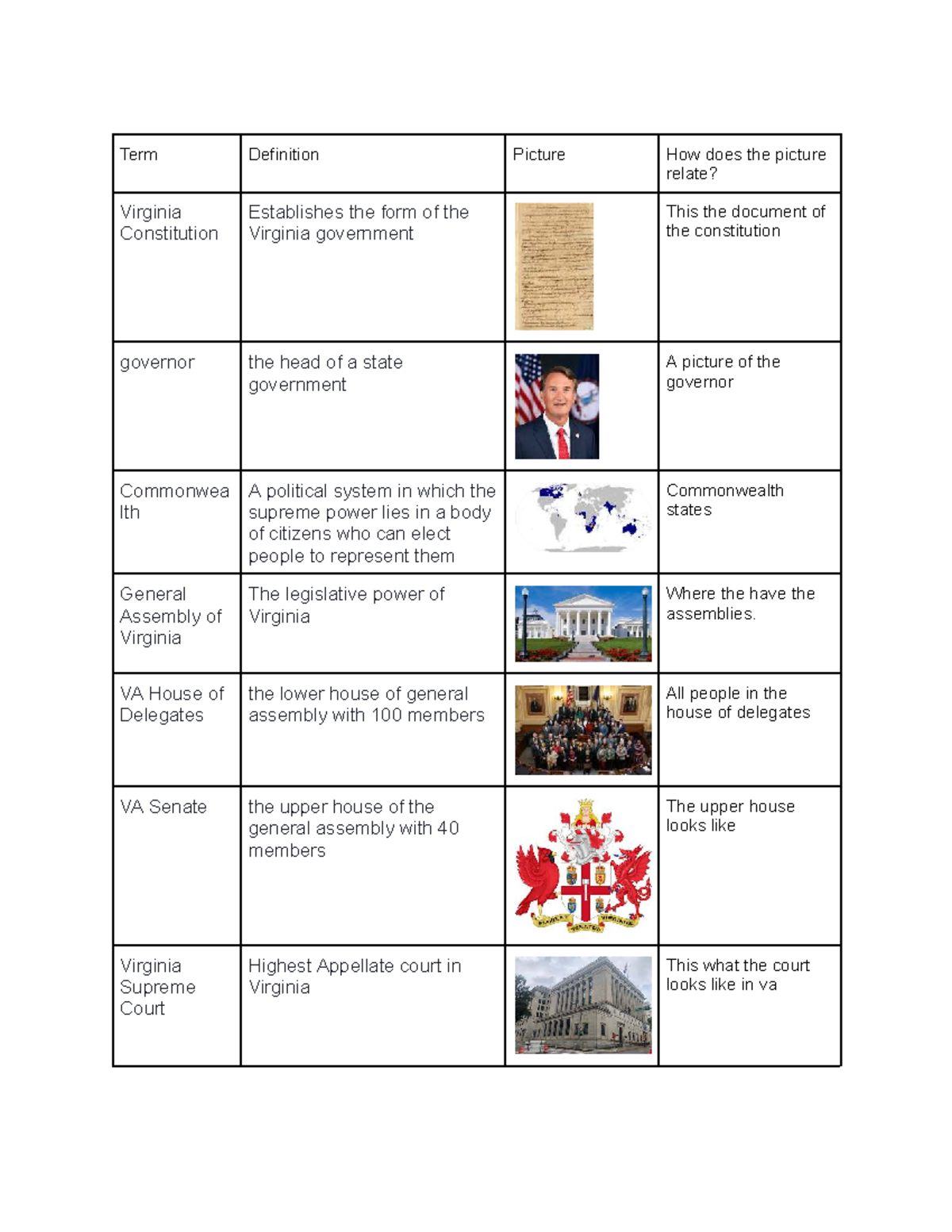 Virginia Government Vocabulary Terms and Their Visual Representations ...