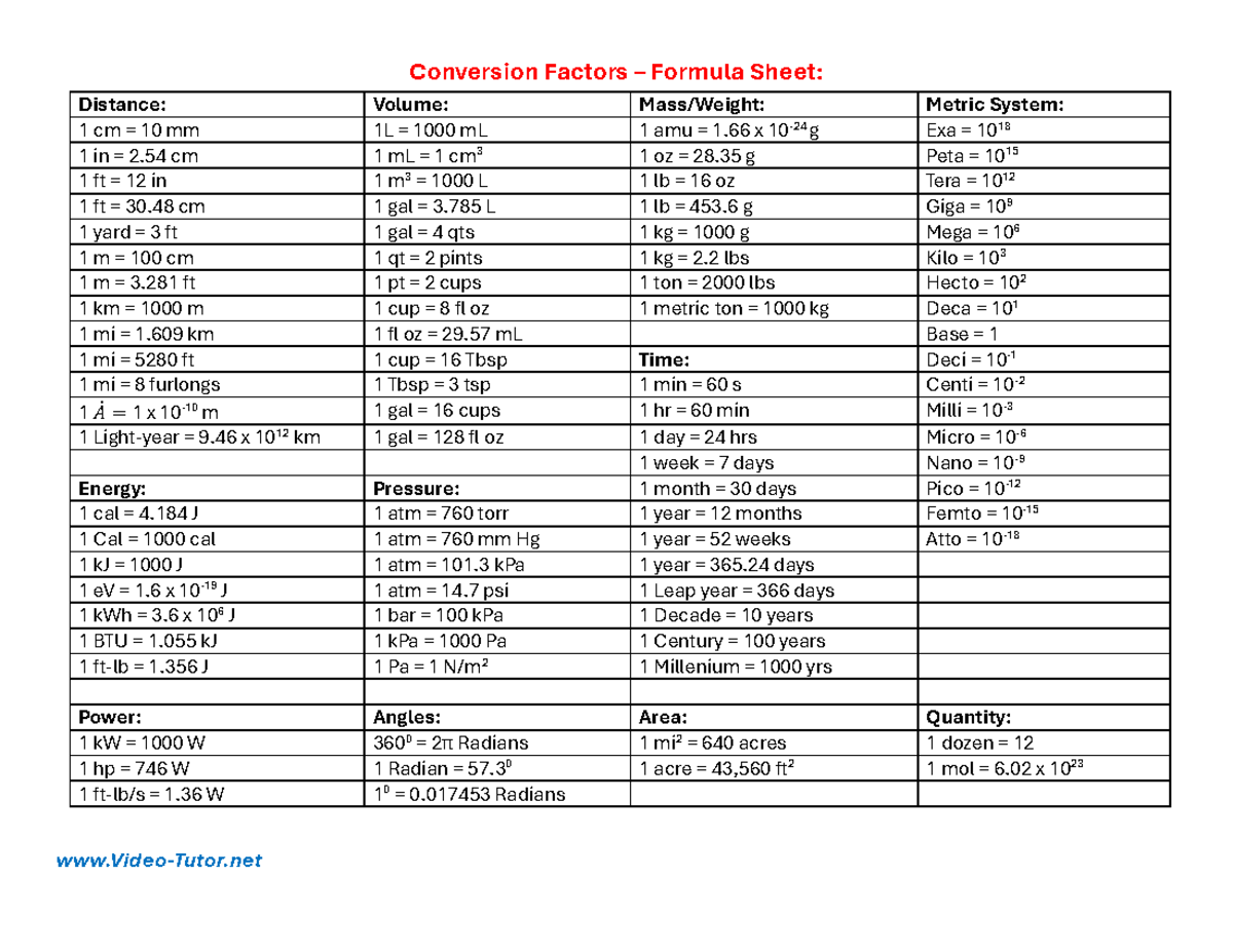 Conversion Factors - Formula Sheet - Video-Tutor Conversion Factors ...
