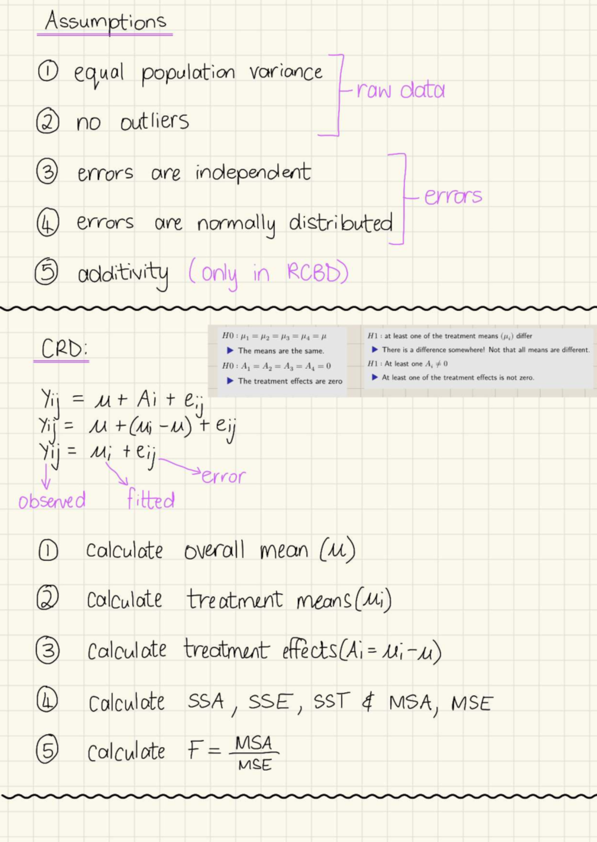 ANOVA Summary: Testing Study Methods & Fertiliser Brands - Studocu