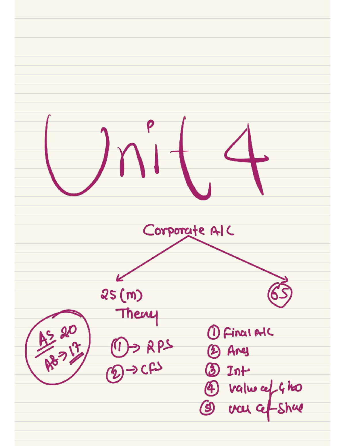 Unit 4 RPS 2 Final Exam: Yield Method of Valuation & IND AS 103 - Studocu
