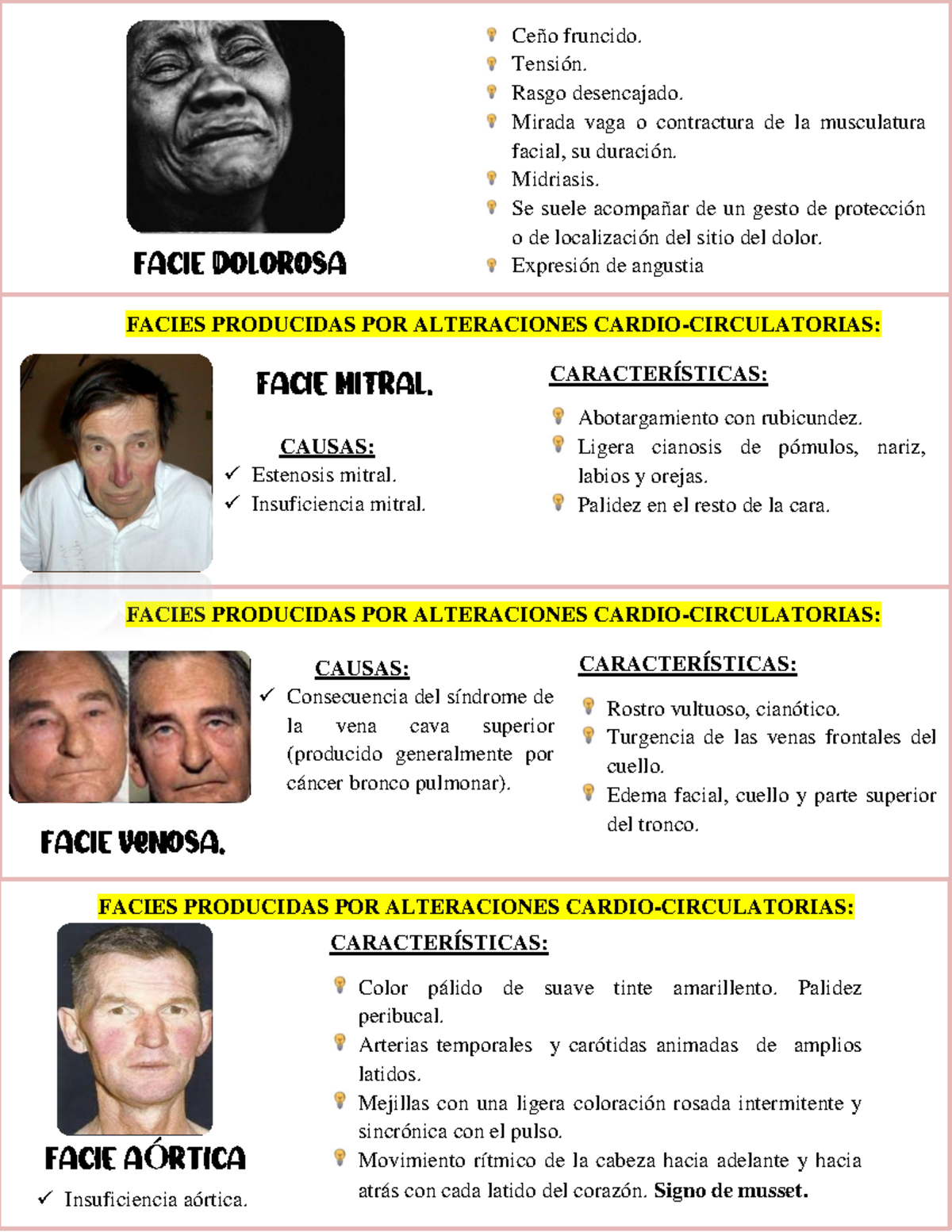 Facies fichas - FACIES PRODUCIDAS POR ALTERACIONES CARDIO-CIRCULATORIAS ...