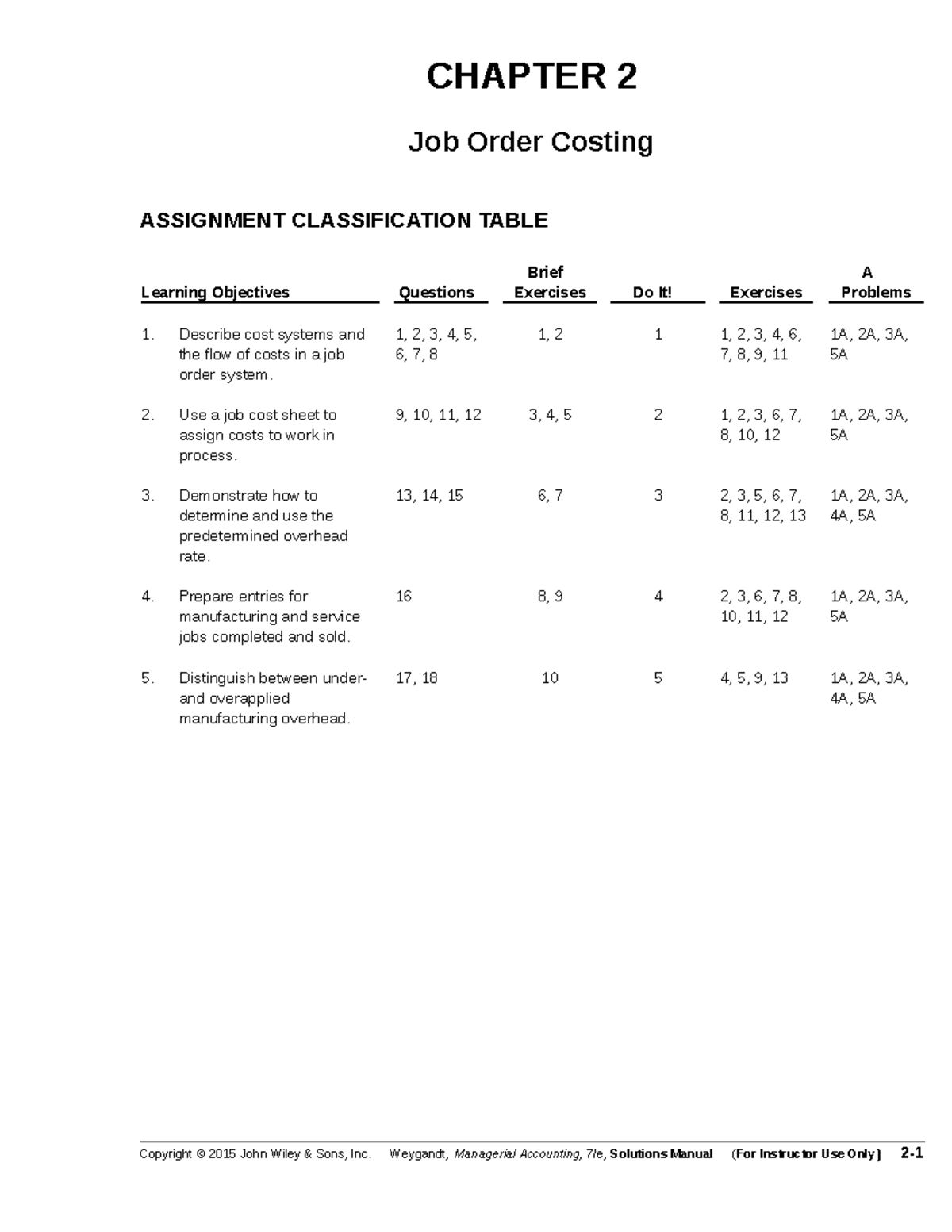 Ch02 - solution - CHAPTER 2 Job Order Costing ASSIGNMENT CLASSIFICATION TABLE Learning ...