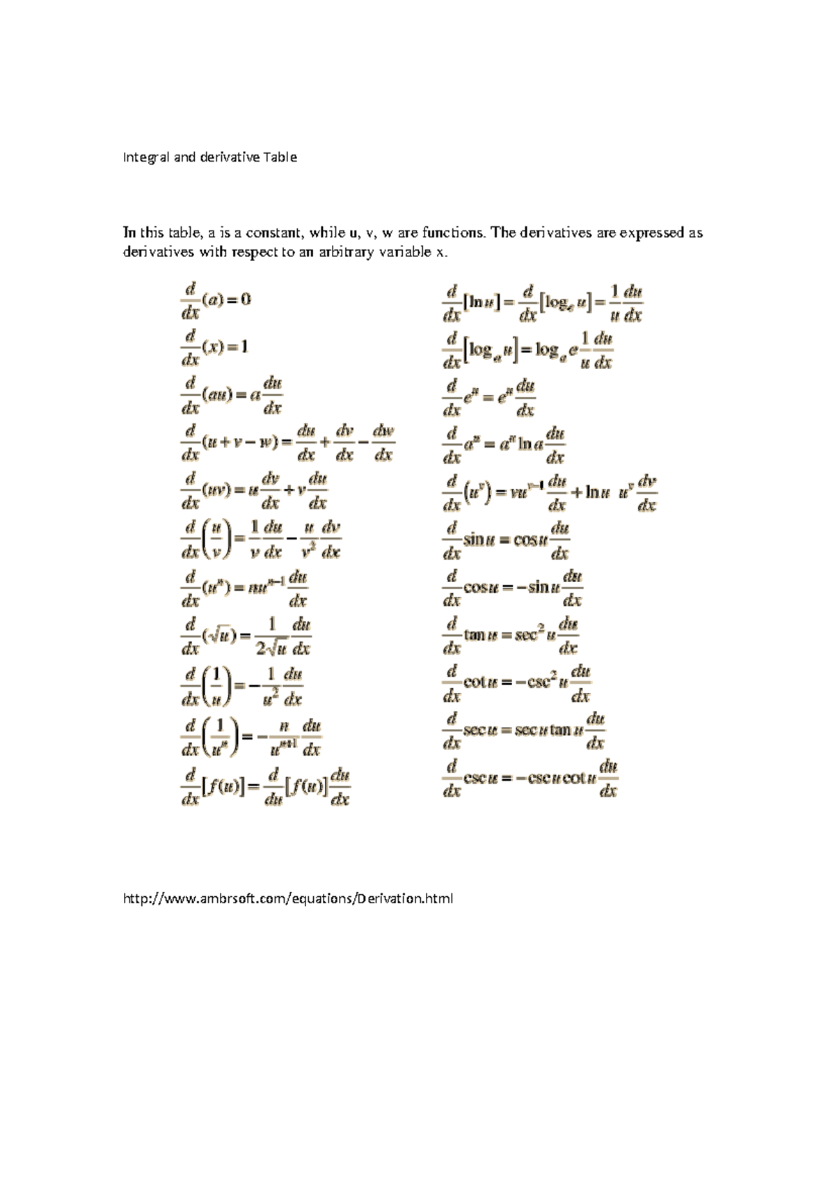 Slide INF308 INF308 Slide 11 Appendix - Integral and derivative Table ...