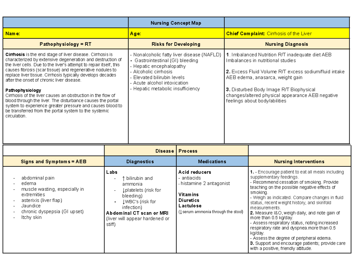 Nursing Concept Map for Cirrhosis Care and Interventions - Studocu