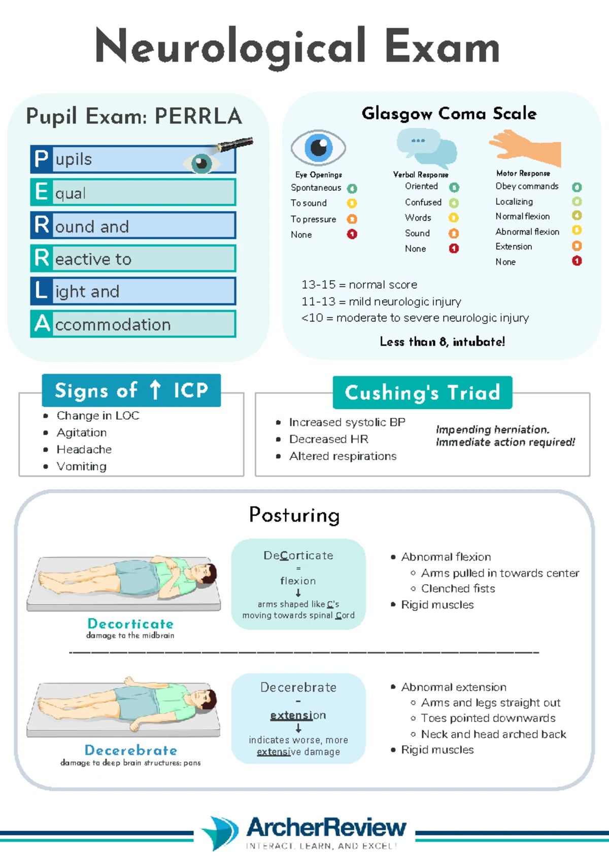 Pain Management 1 - ATI Active Learning Templates Guide - Studocu
