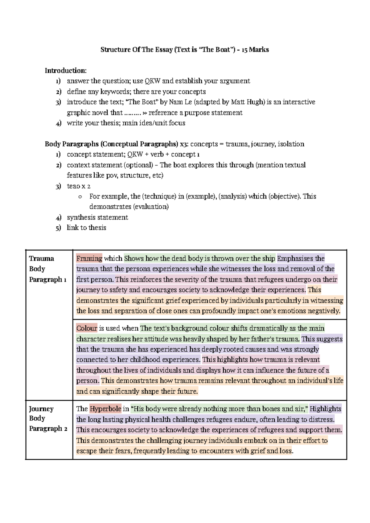 English 15 Marks Exam Notes: Structure of the Essay - Studocu