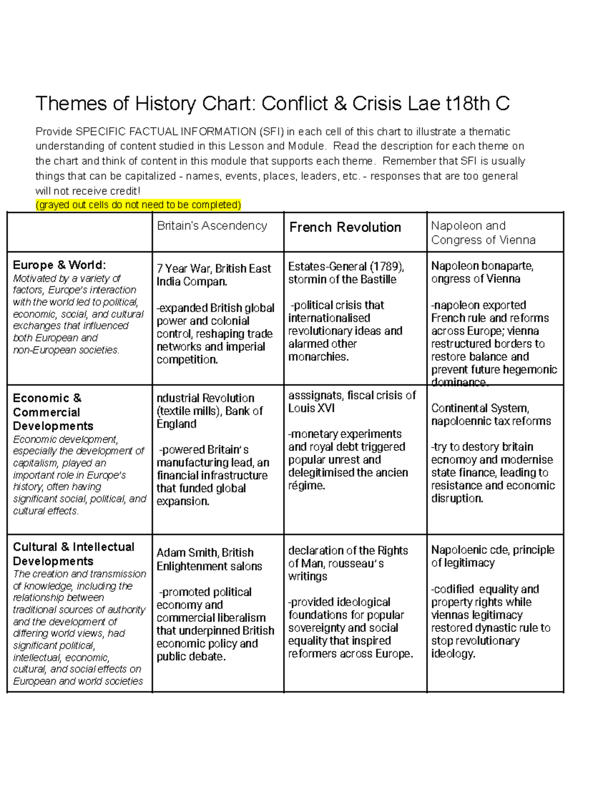 Themes of History: Conflict & Crisis in the Late 18th Century (HIST T18 ...