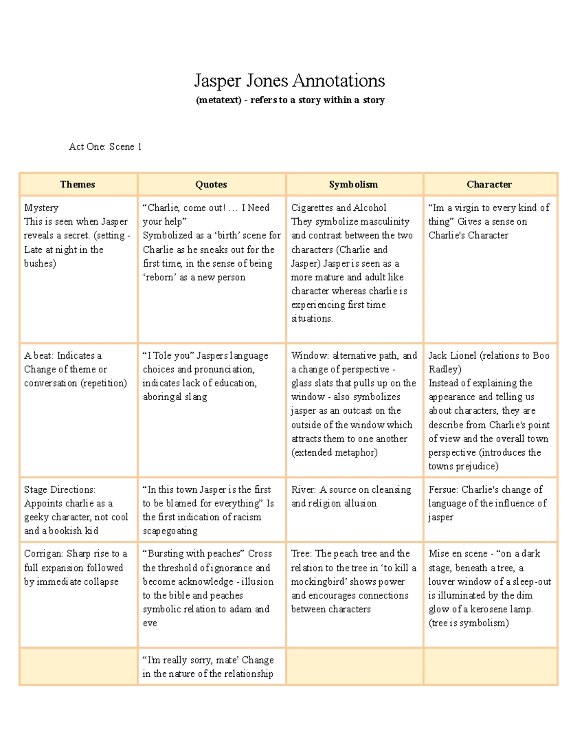 Jasper Jones Key Scenes - Jasper Jones Key Scenes Re-read key scenes in ...