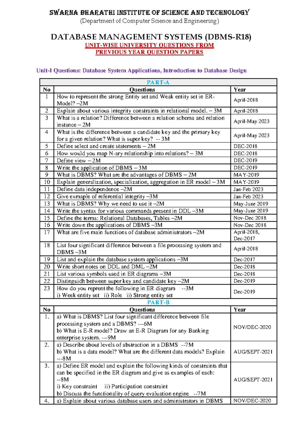 DBMS-R18 Unit-Wise Exam Questions from Previous Year Papers - Studocu