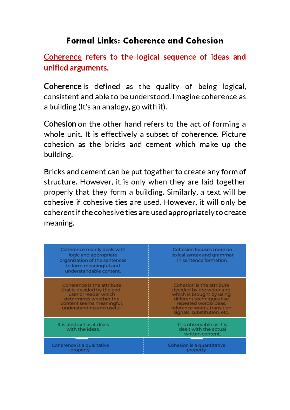 Coherence vs cohesion Final-1 - Formal Links: Coherence and Cohesion ...
