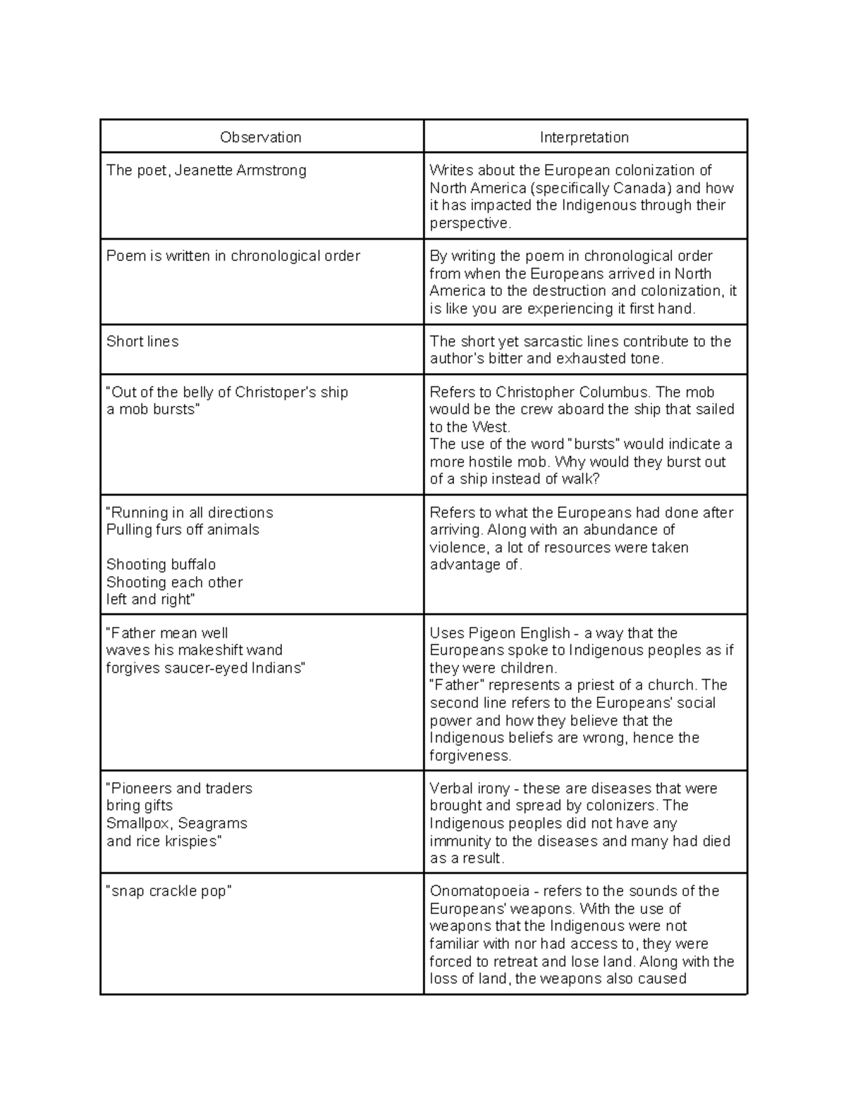 HIST 205: Notes on Jeanette Armstrong's Poem on Colonization - Studocu