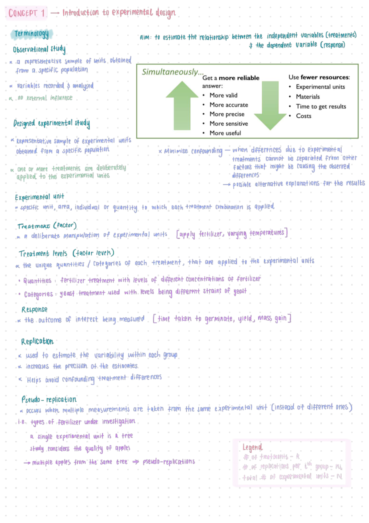 A1.1 Concepts 1-4: Experimental Design Notes for Class Test 1 - Studocu