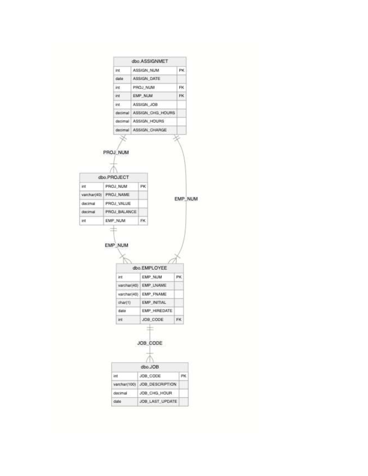 Examen Final BD: Creación de Tablas y Consultas SQL - Studocu
