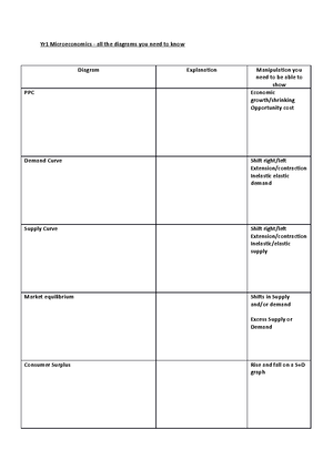 Different level PED questions - Elasticity - PED questions You must all ...