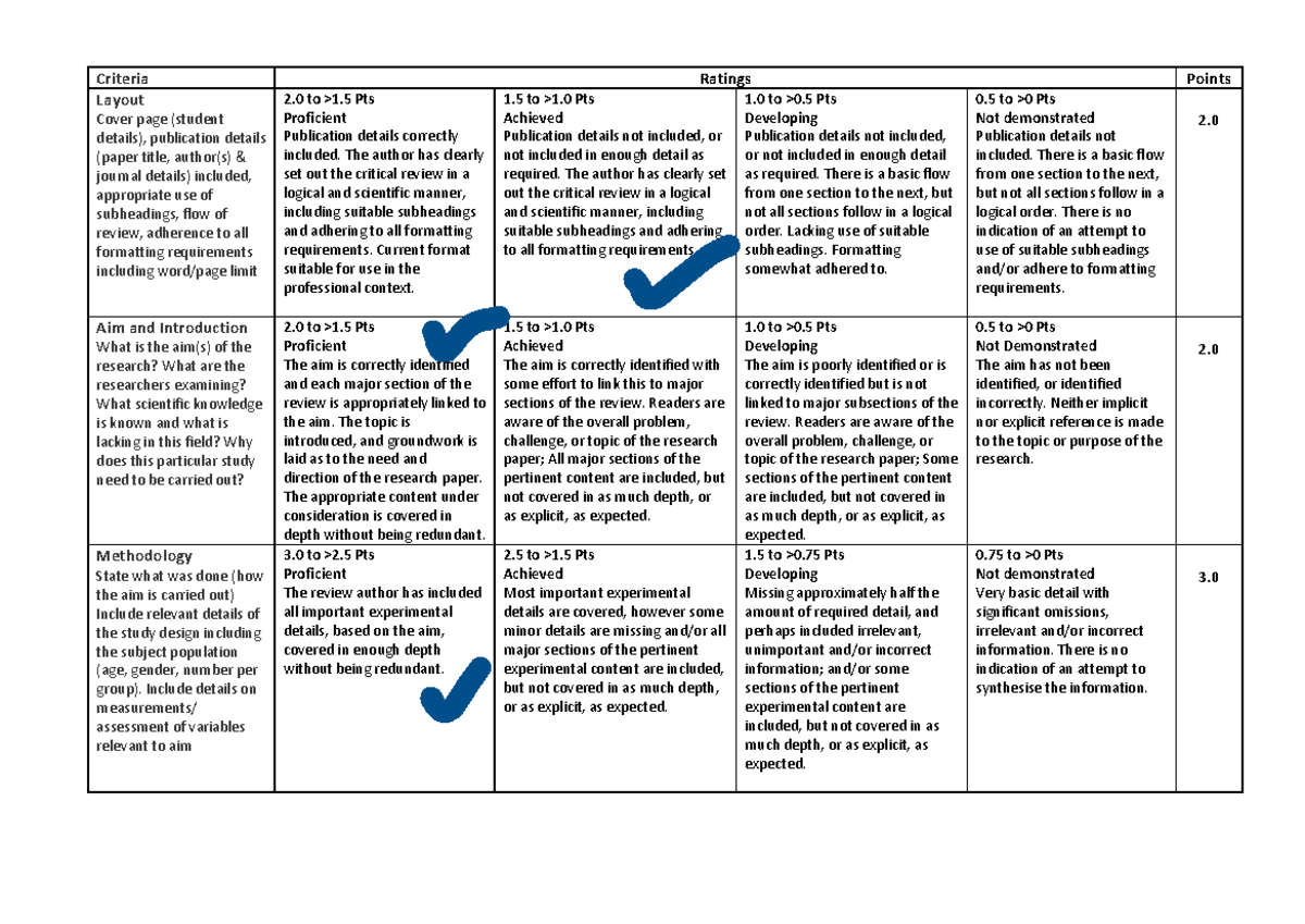 Critical Review rubric Uo M 2021 2 copy - Criteria Ratings Points ...