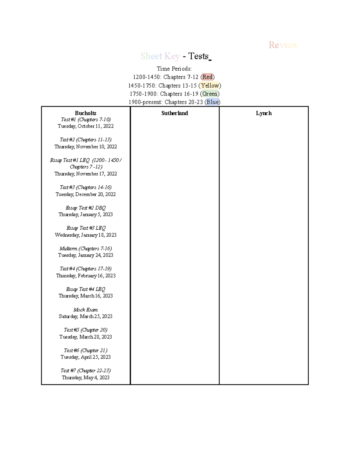 Holocaust and World War II - Key Events and Impacts (FLHS AP WORLD 2023 ...
