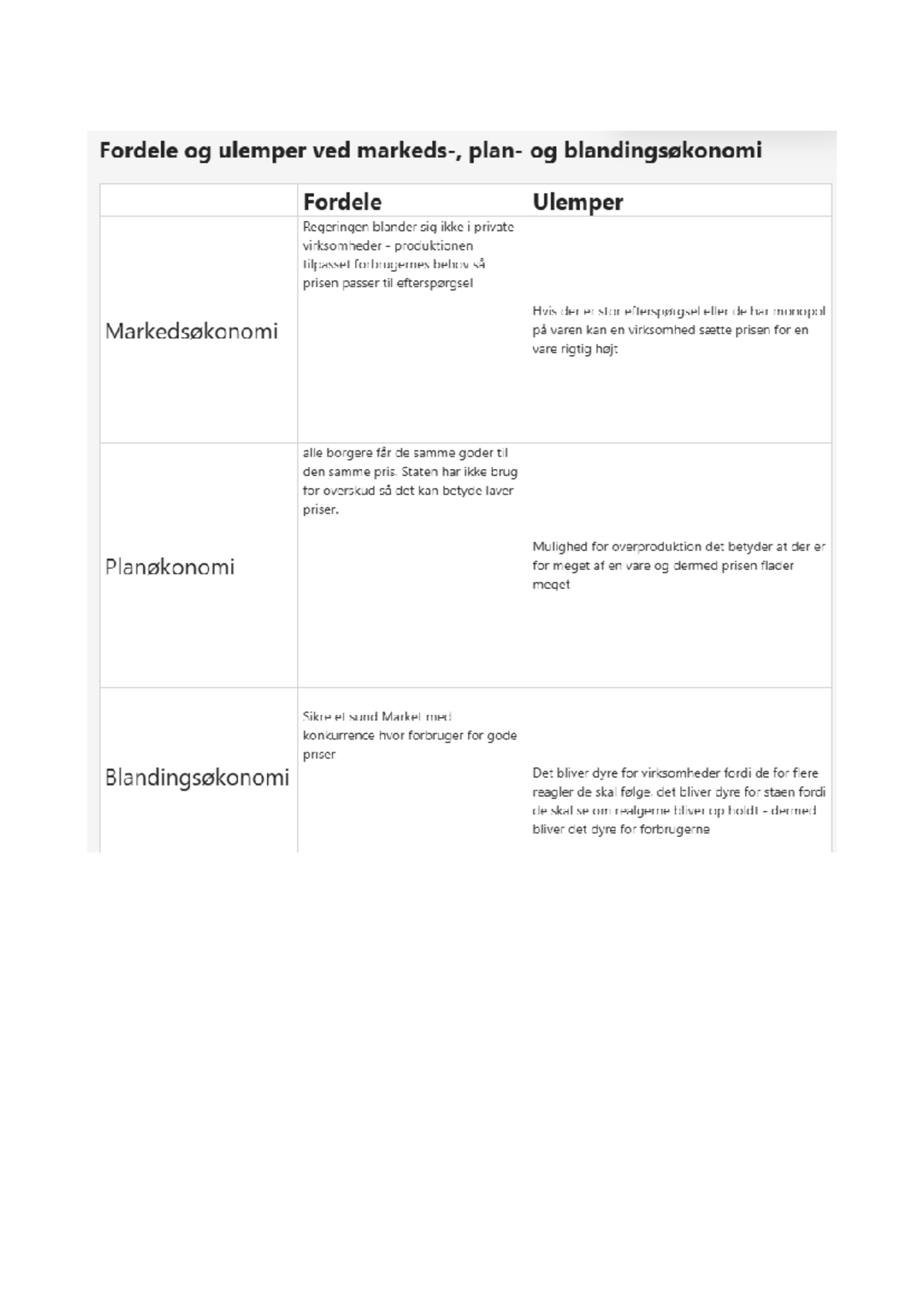 Fordele og Ulemper ved Blandingøkonomi - Matematik - Studocu