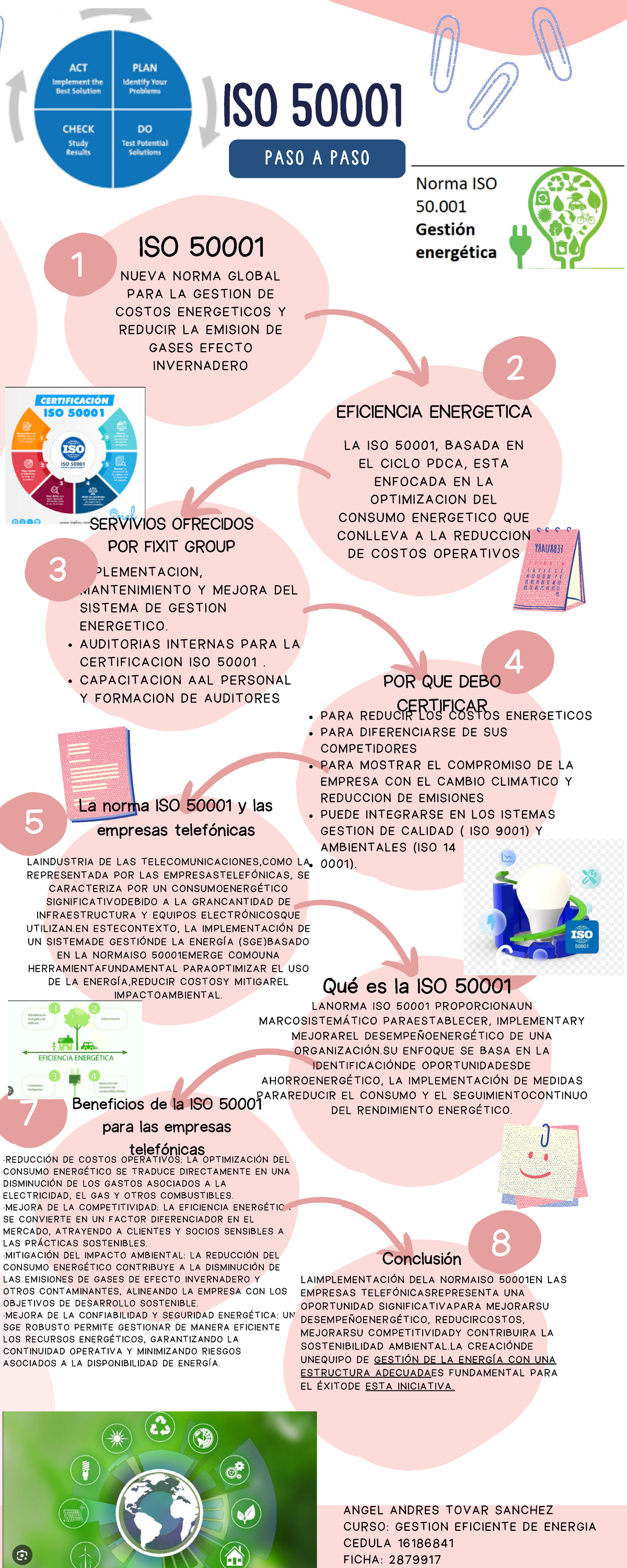 Infografía sobre la Gestión Energética y ISO 50001 - GA5-220601043-AA1 ...