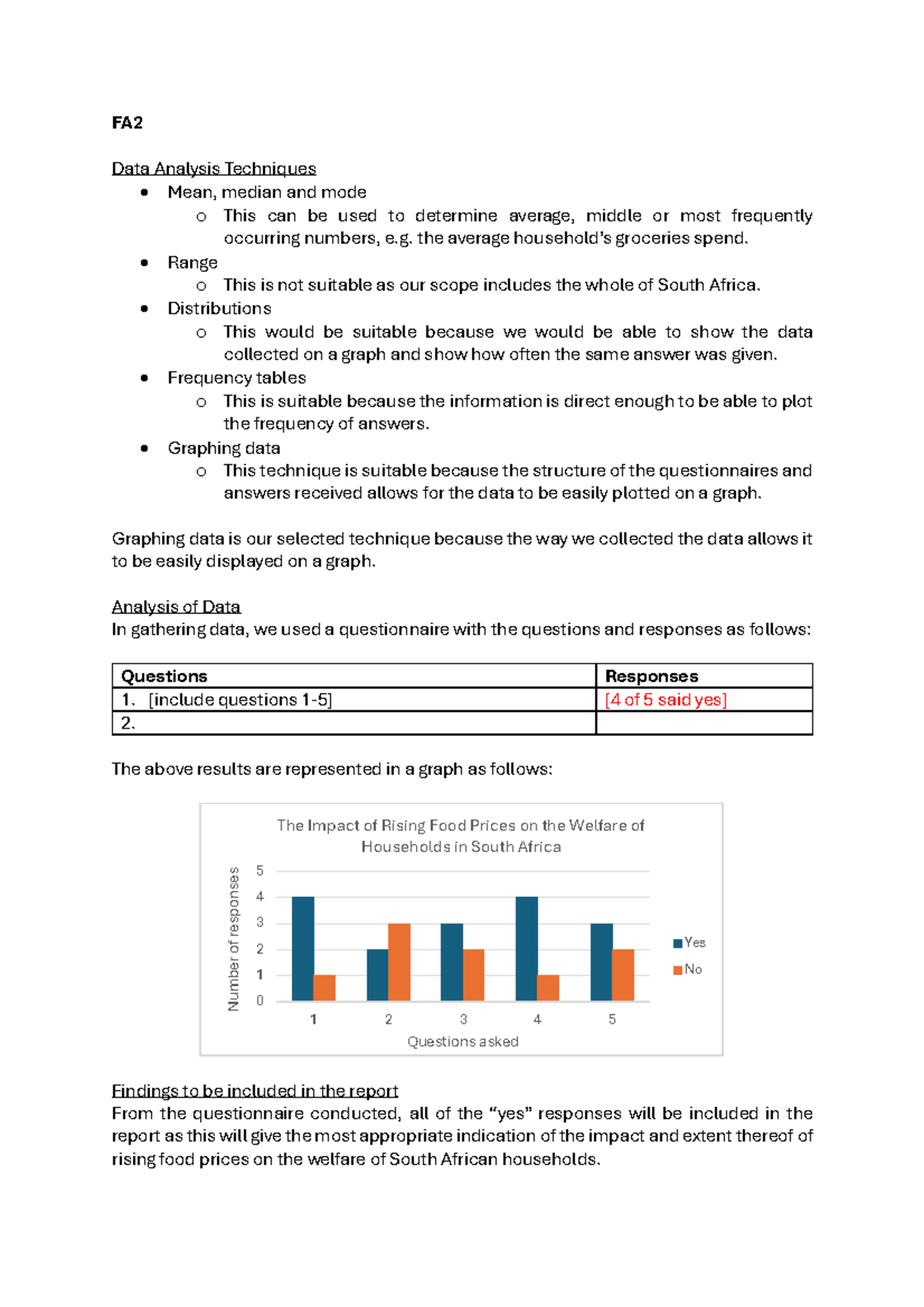 FA2 Data Analysis Techniques: Impact of Rising Food Prices on ...