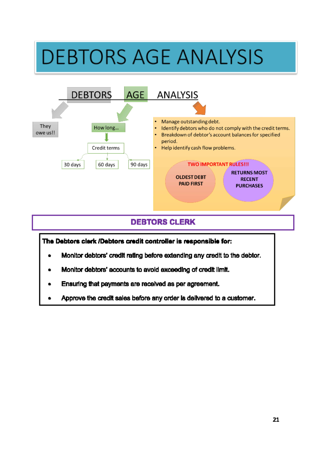Accounting-Gr-12-Chapter-1-Debtors Age Analysis & Reconciliation - Studocu
