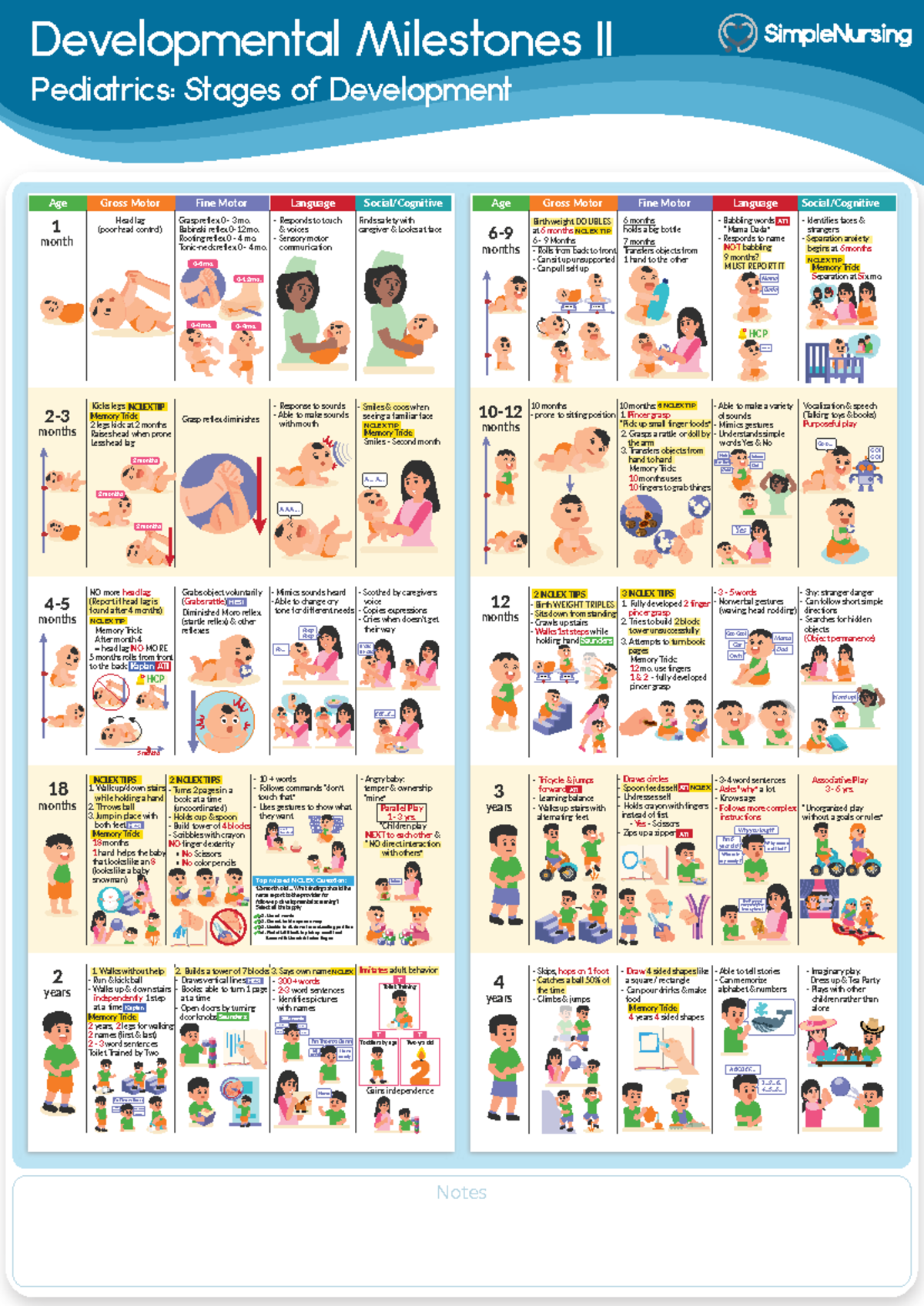 Peds - Developmental Milestones - Stages of Development - Basic Chart 2 ...