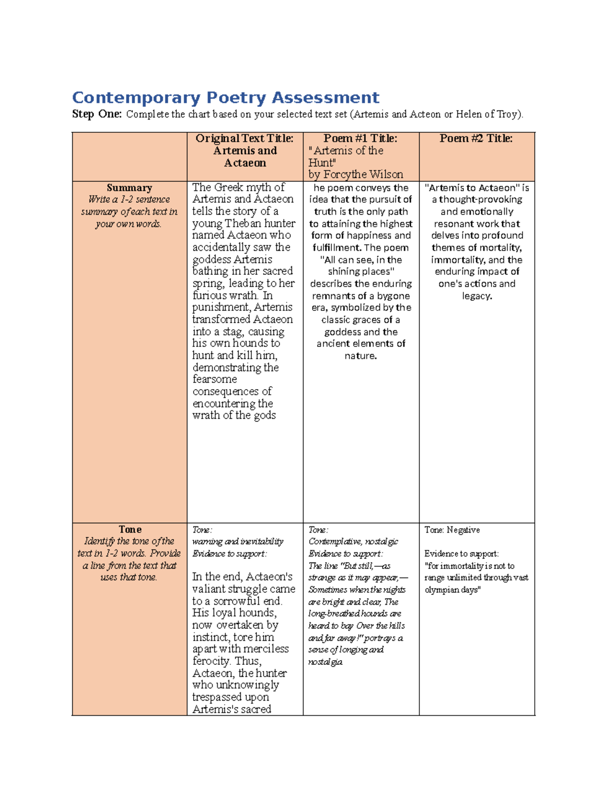 Contemporary poetry assess rubric - Contemporary Poetry Assessment Step ...