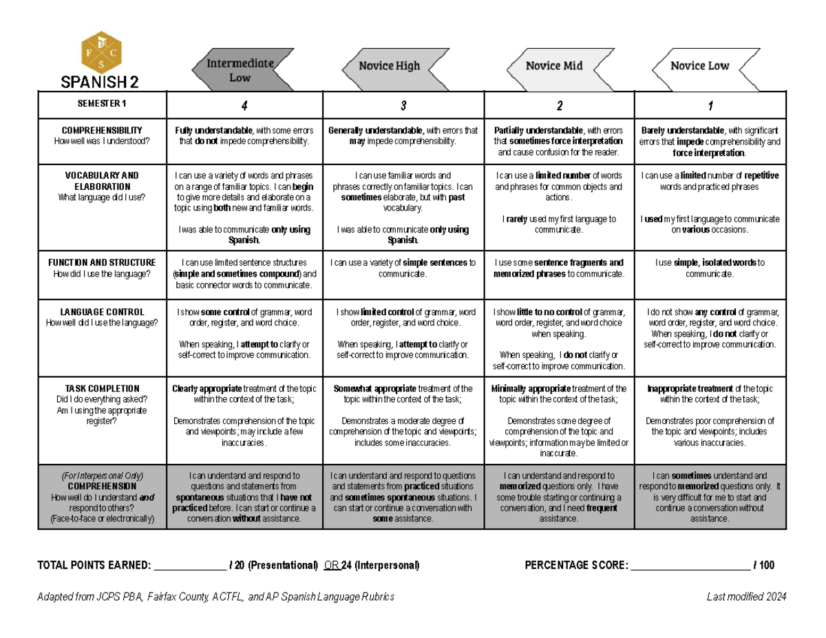 FCS SPANISH 2 SEMESTER 1 RUBRIC: COMPREHENSIBILITY & LANGUAGE USE - Studocu