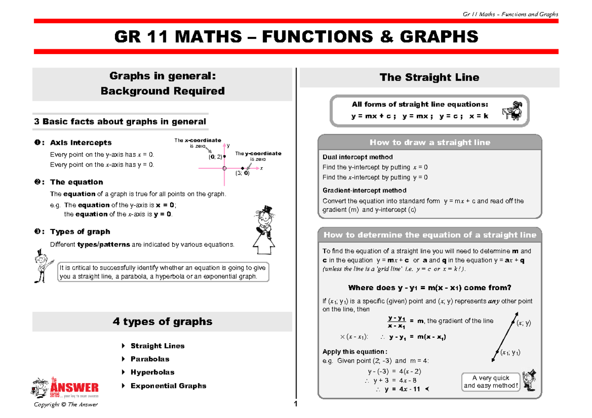 Gr11 Maths Functions & Graphs Study Guide - Studocu
