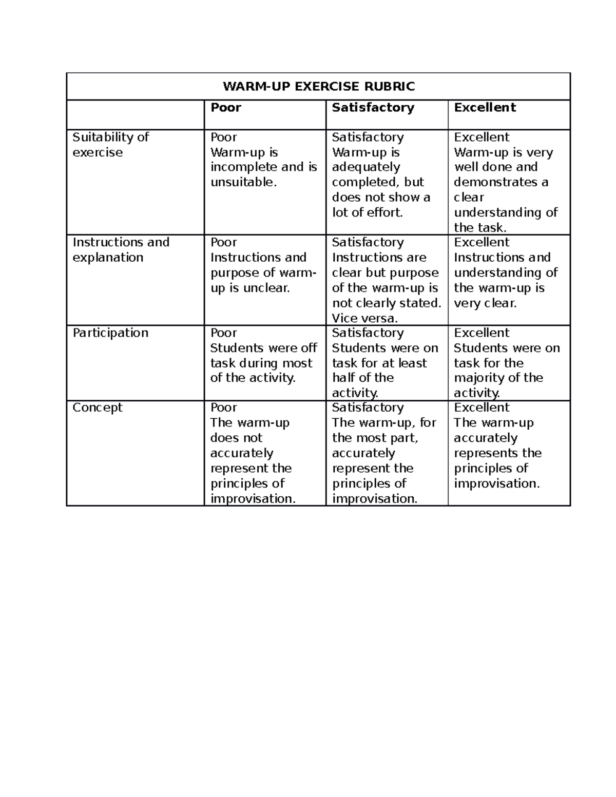 Warm-Up Rubric - Education - WARM-UP EXERCISE RUBRIC Poor Satisfactory ...