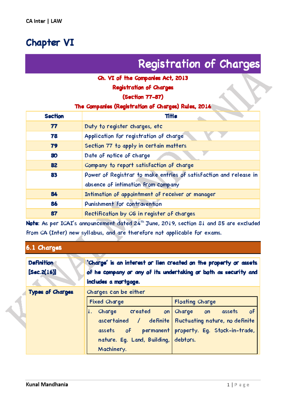 CA Inter Law - Chapter VI: Registration of Charges Overview and ...