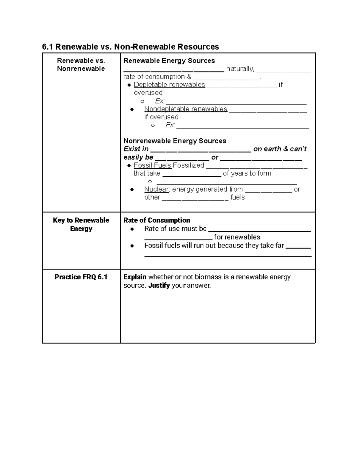 APES Unit 6 Renewable & Non-Renewable Resources Notes - Carolyn K ...