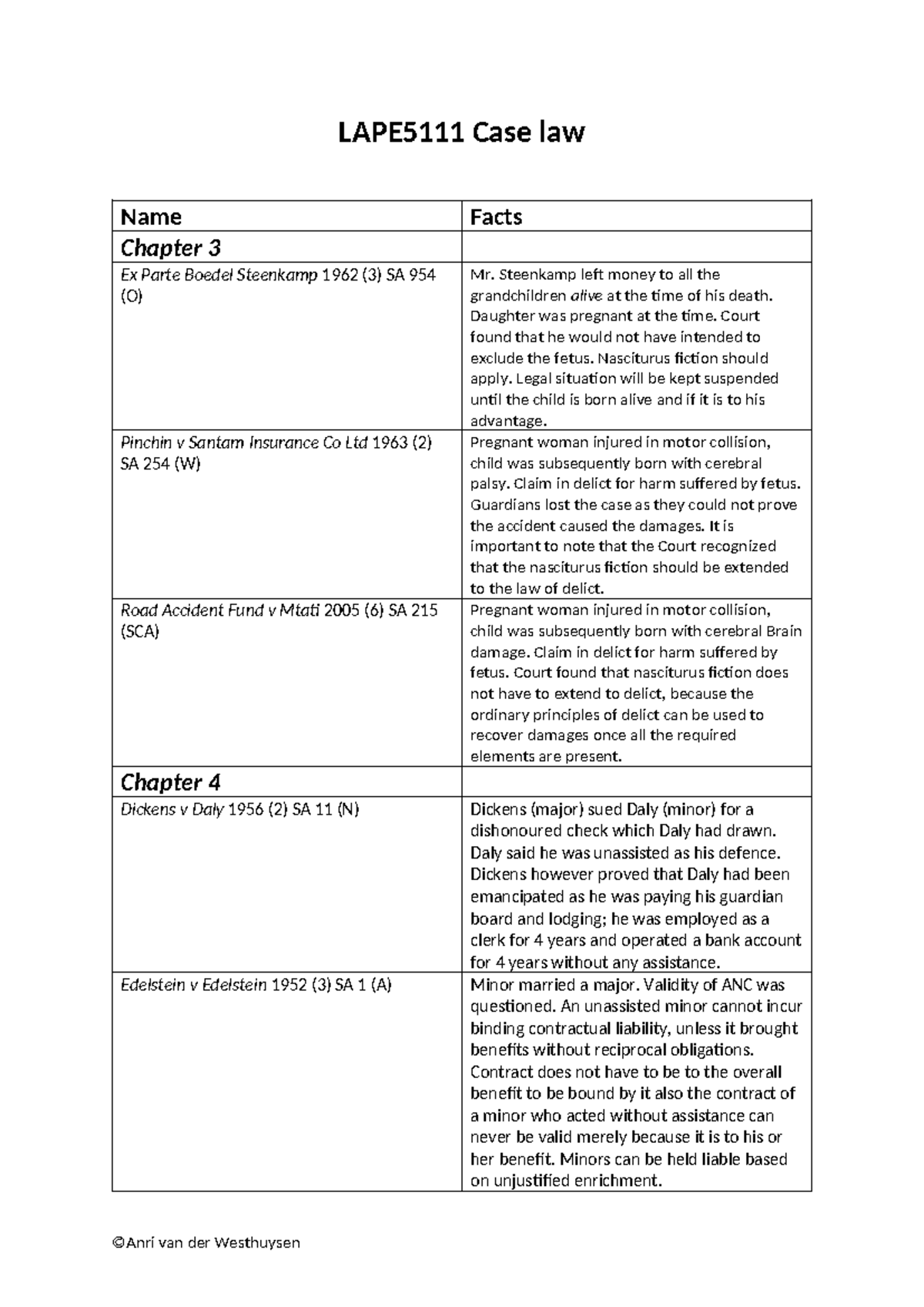 Case Law Summary: Ex Parte Boedel Steenkamp & Related Cases (LLB) - Studocu
