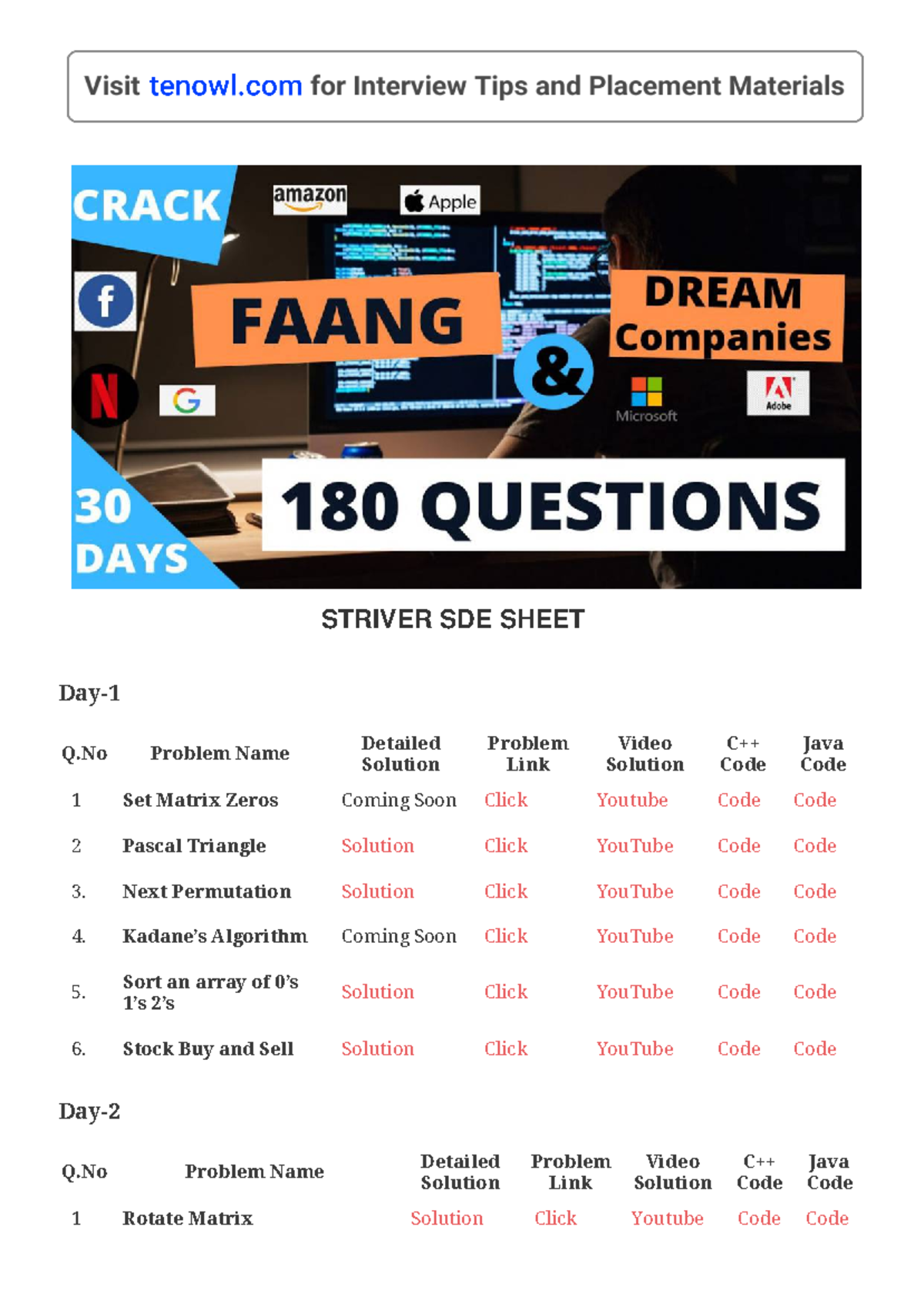 Striver SDE Sheet - Essential Coding Interview Prep Guide - Studocu